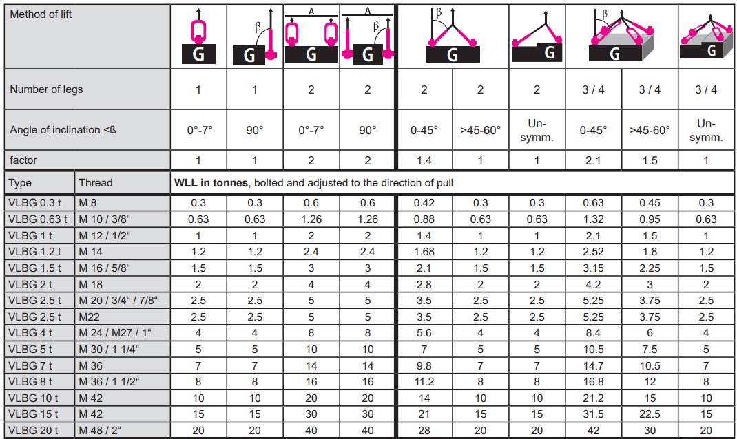 Lifting Eye VLBG-Z RUD, UNC with variable length | Certex Norge